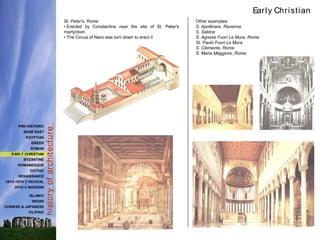 Lec-VI_Early Christian Architecture.pdf