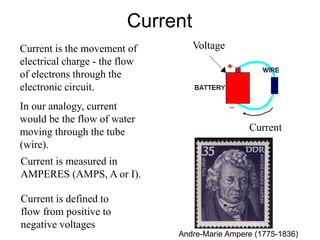Basic Electronic Circuits | PPT