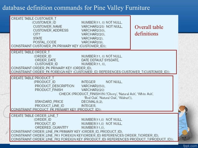 Lec-w9-SQL.pptx Introduction to SQL in basics | PPTX