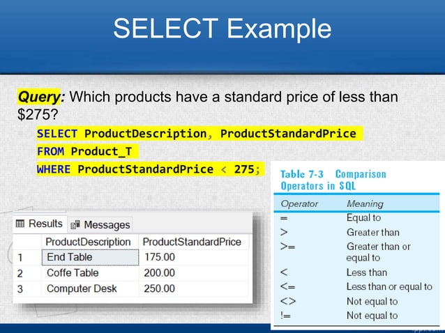 Lec-w9-SQL.pptx Introduction to SQL in basics | PPTX