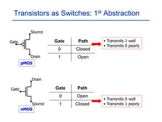 Lec0.ppt