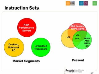 Lec0 Computer Architecture by Hsien-Hsin Sean Lee Georgia Tech ECE -- Introduction | PPT