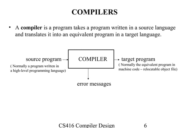 Compiler Design | PPT