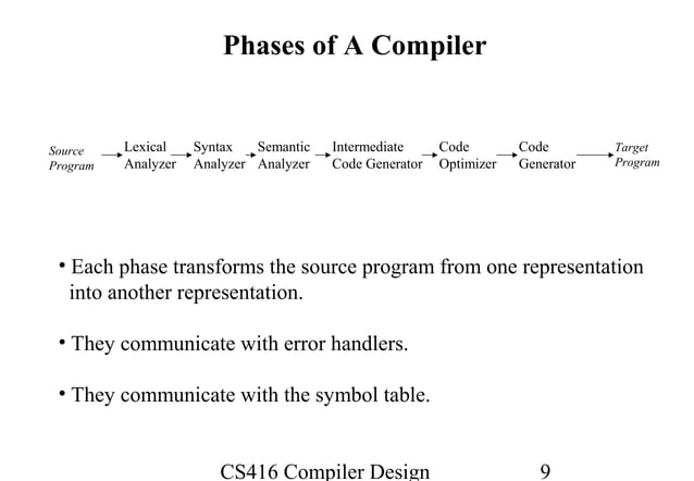 Compiler Design | PPT