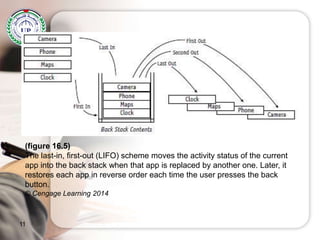 Lecture 2: Android Introduction | PPT