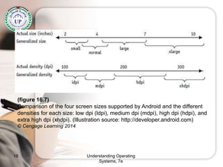 Lecture 2: Android Introduction | PPT