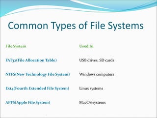 lec 005 ext4.File Systems Hierarchy + structure.pdf