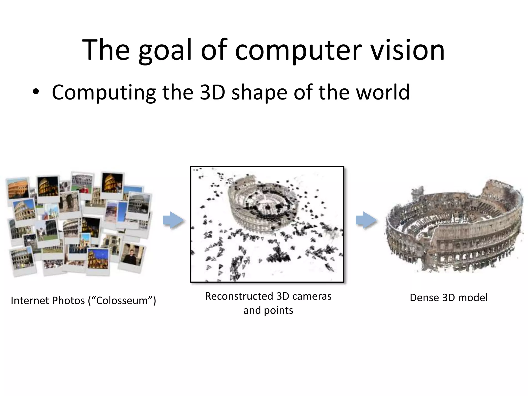 Computer vision introduction | PPTX