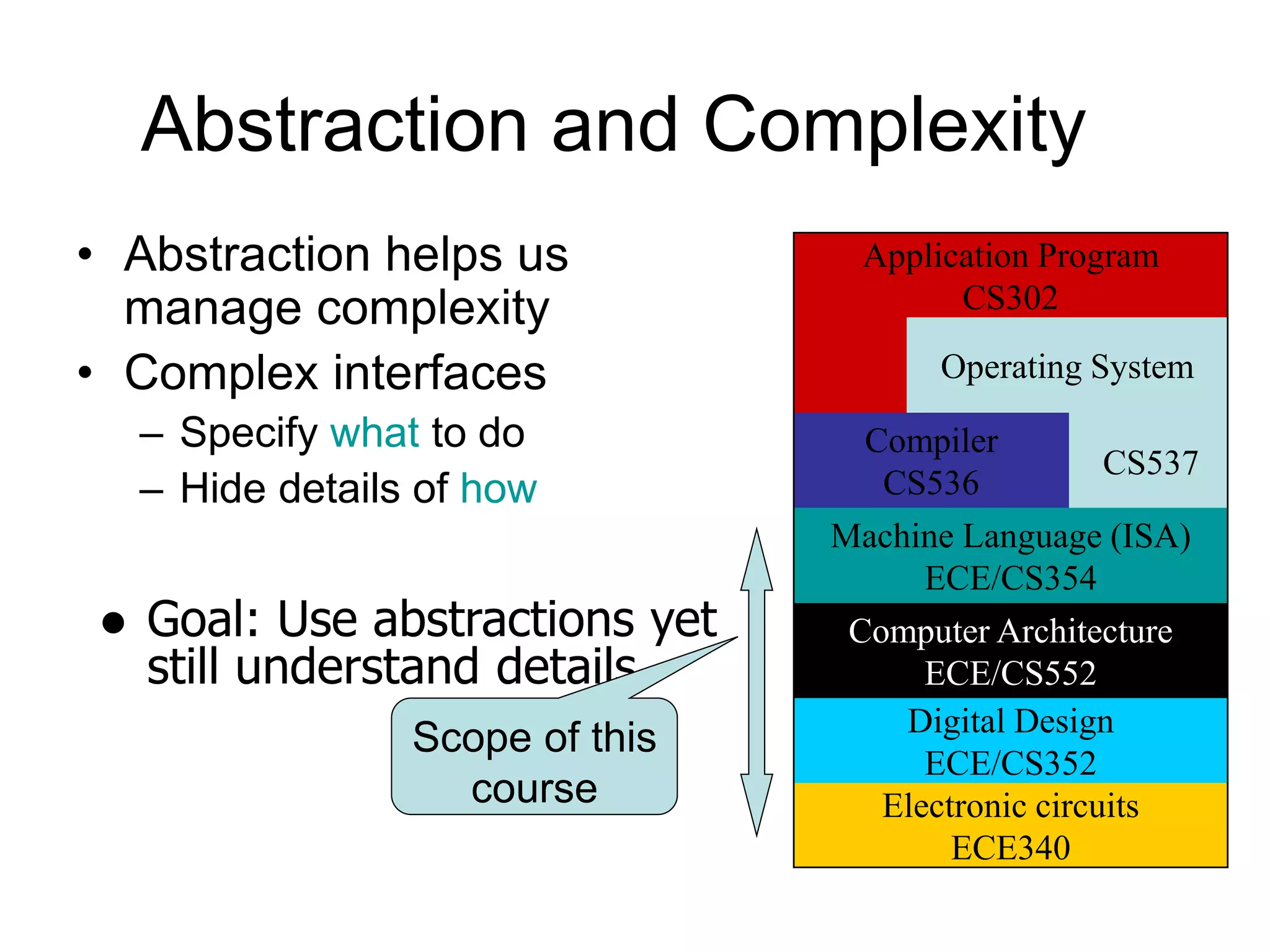 introduction to computer engineering | PPT