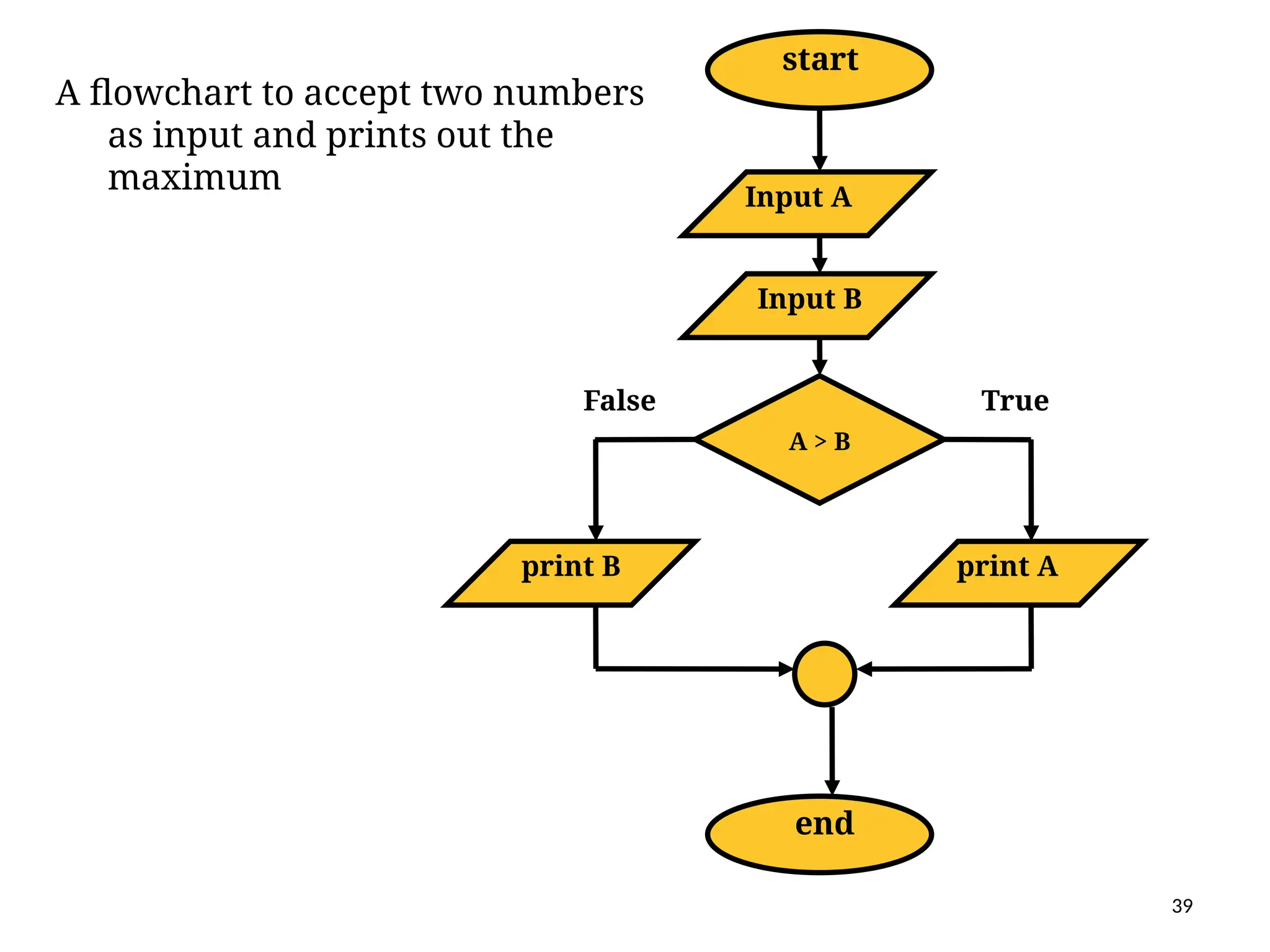 Lec01-02 (Topic 1 C++ Fundamentals).pptx