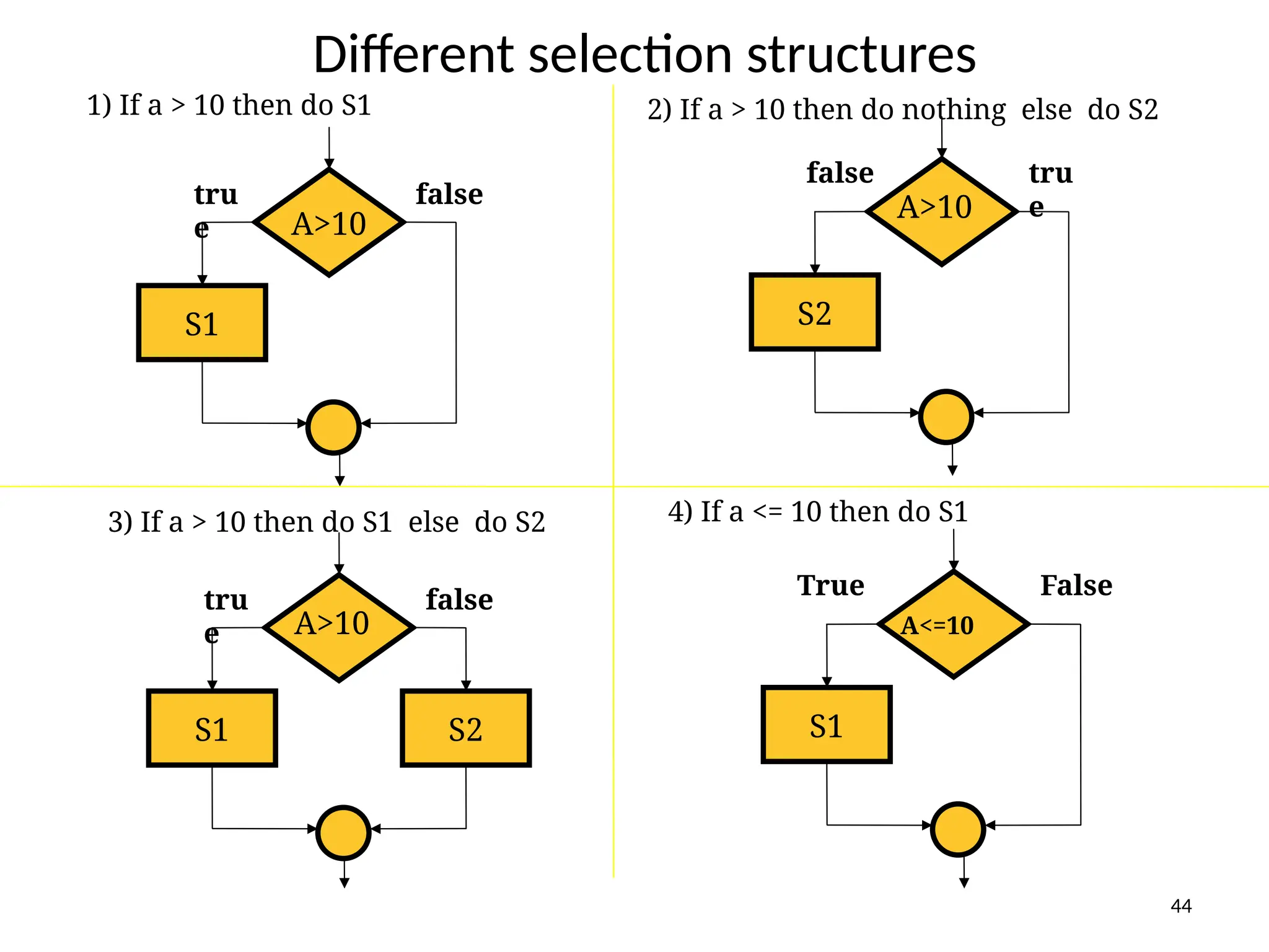 Lec01-02 (Topic 1 C++ Fundamentals).pptx