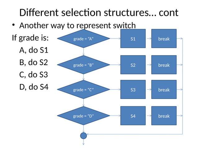 Lec01-02 (Topic 1 C++ Fundamentals).pptx
