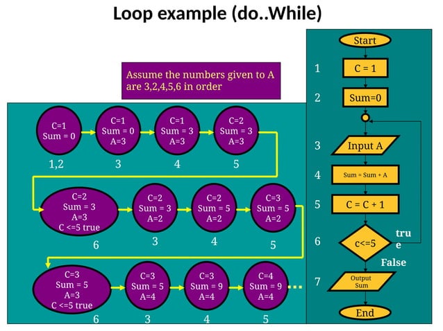 Lec01-02 (Topic 1 C++ Fundamentals).pptx