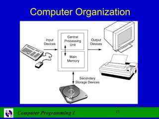 Computer Programming - Lecture 1 | Ppt | Programming Languages | Computing