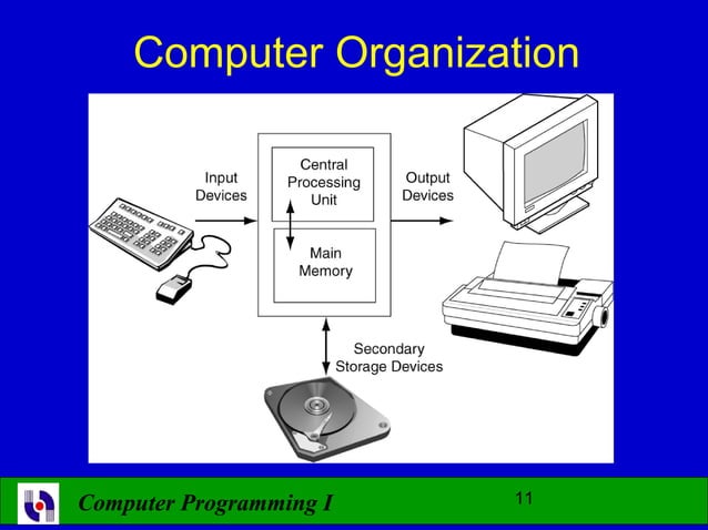 Computer Programming Lecture 1 Ppt