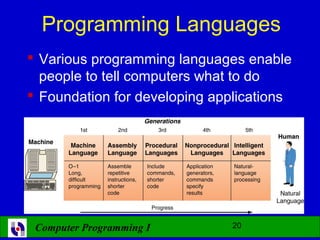 Computer Programming - Lecture 1 | PPT