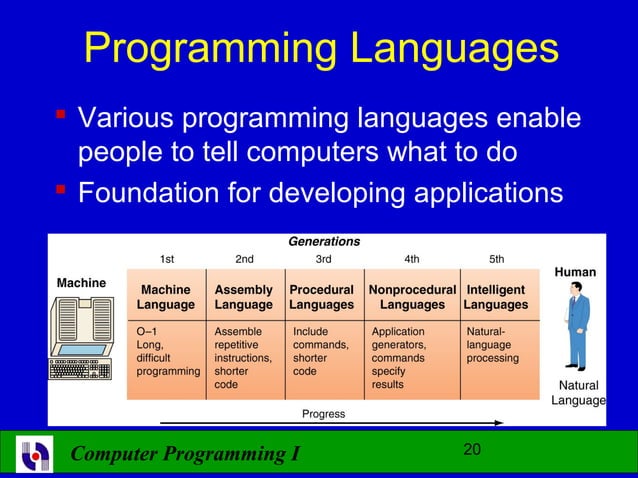 Computer Programming Lecture 1 Ppt Programming Languages Computing