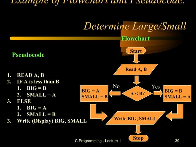 Programing Fundamental | PPT