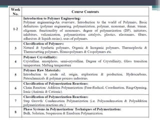 Polymer Engineering | PPT