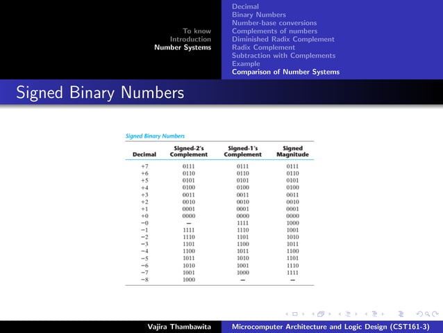 Lec 01 Microcomputer Architecture And Logic Design Pdf Programming Languages Computing