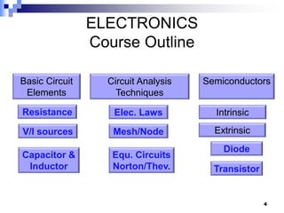 Lec 01.pdf | Consumer Electronics | Technology & Computing