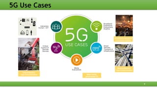 Lec 01.pptx | Internet of Things | Internet