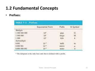 Statics Lecture 1 - General Principles CE 2311 | PDF