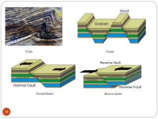 Geological Survey Civil Engineering 3rd PDF | PPT