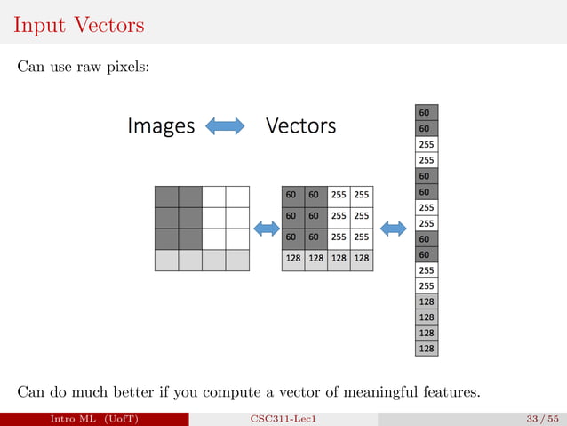 Machine Learning Lectures Number 1 by Mr | PPT