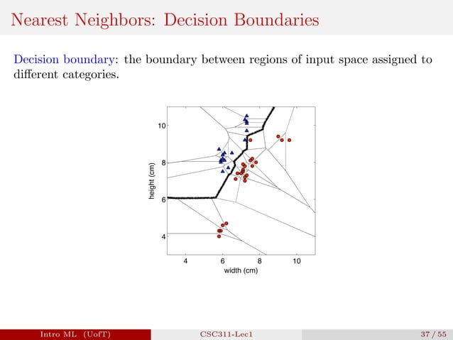 Machine Learning Lectures Number 1 by Mr | PPT