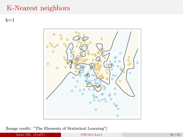 Machine Learning Lectures Number 1 by Mr | PPT