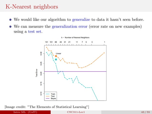 Machine Learning Lectures Number 1 by Mr | PPT