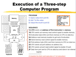 Microprocessor based sys presntation.ppt