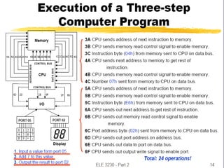 Microprocessor based sys presntation.ppt