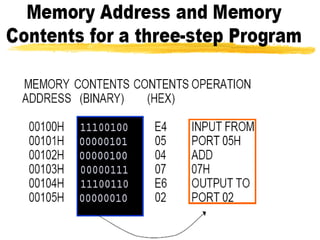 Microprocessor based sys presntation.ppt