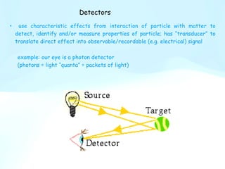 Introduction to radiation detectors for ug level | PDF