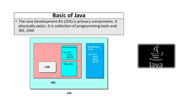 OOP Introduction.pptxOOP Introduction Part 1 In Java Language.pptx