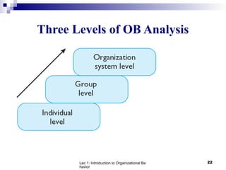 Lec 01. An Introduction to Organizational Behavior | PPT