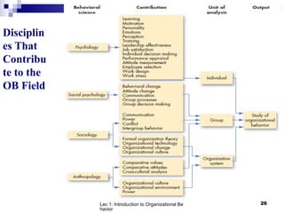 Lec 01. An Introduction to Organizational Behavior | PPT