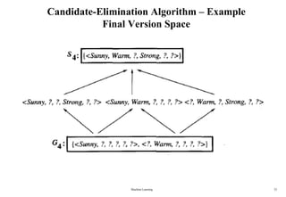 Concept Learning in hypothesis in machine Learning by tom m mitchel | PDF