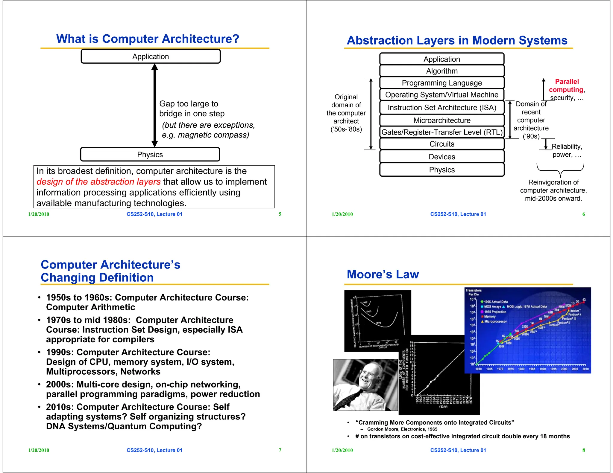 lec01-intro.pdf 2 Graduate Computer Architecture | PDF