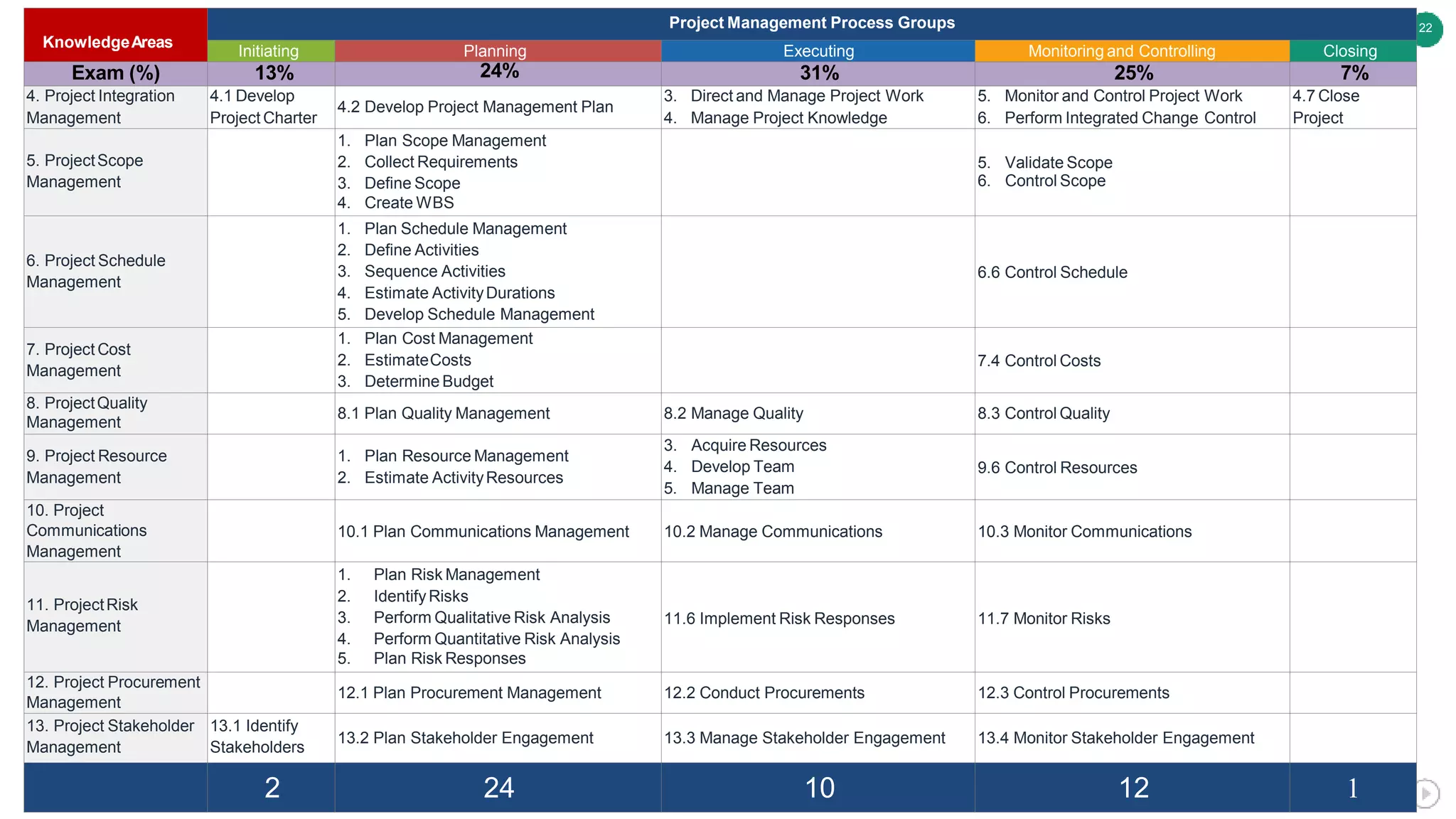 Lec 01 - Introduction.pptx
