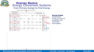 Lec # 01-Introduction-Energy Basics-Definition-types and Energy ...