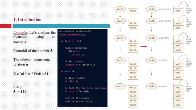 Lec01-Algorithems - Introduction and Overview.pdf