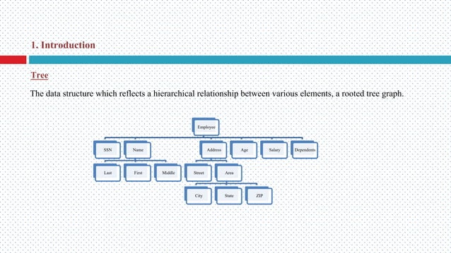Lec01-Algorithems - Introduction and Overview.pdf