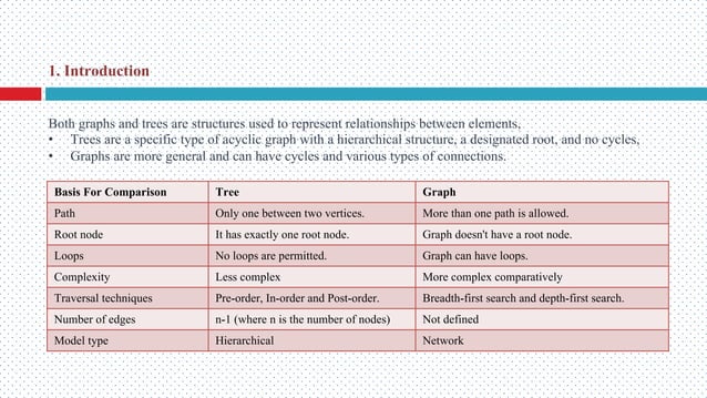 Lec01-Algorithems - Introduction and Overview.pdf