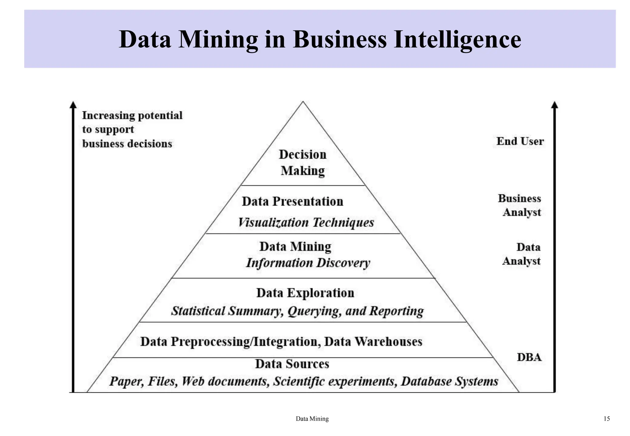lec01-IntroductionToDataMining.pptx