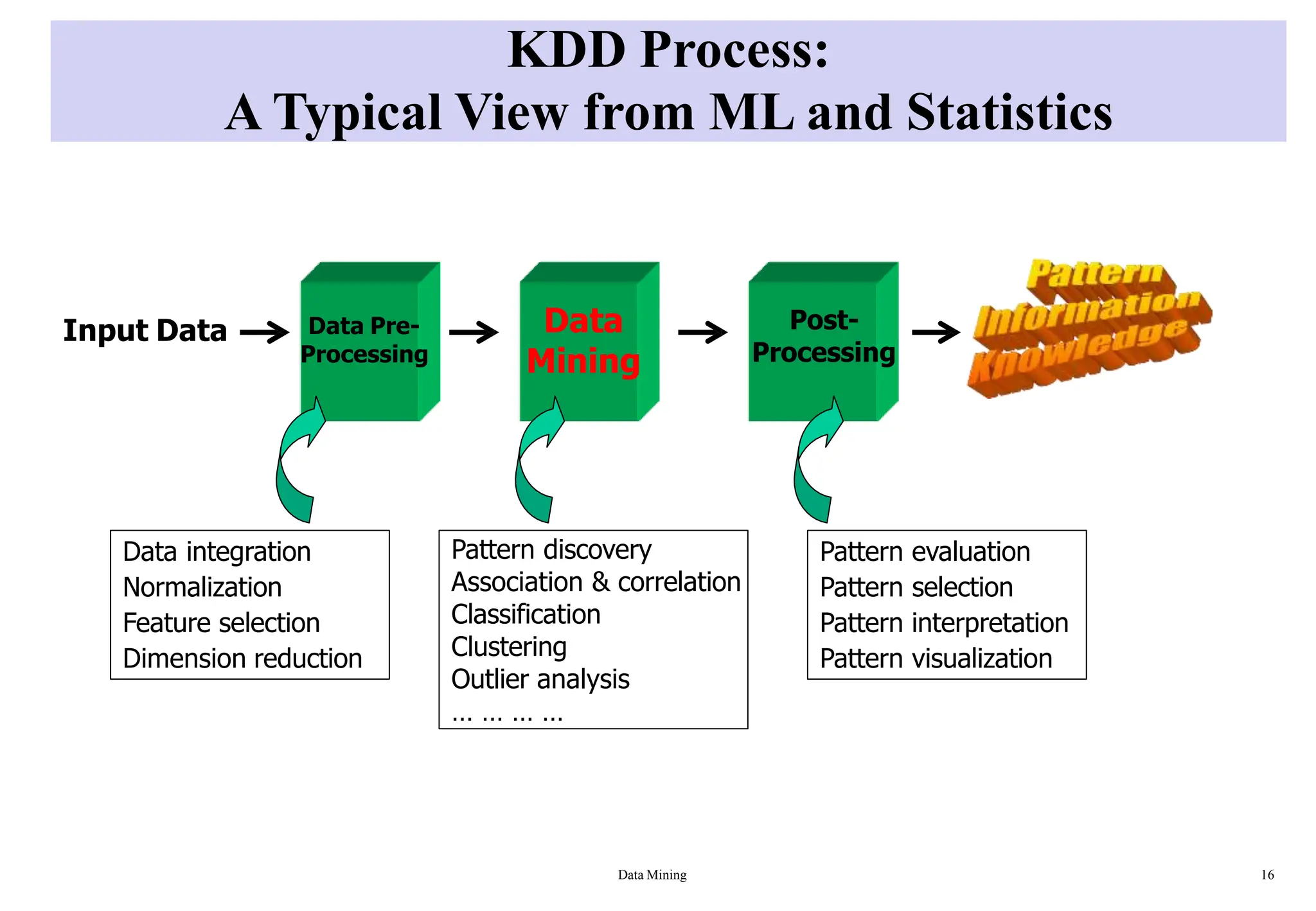 lec01-IntroductionToDataMining.pptx