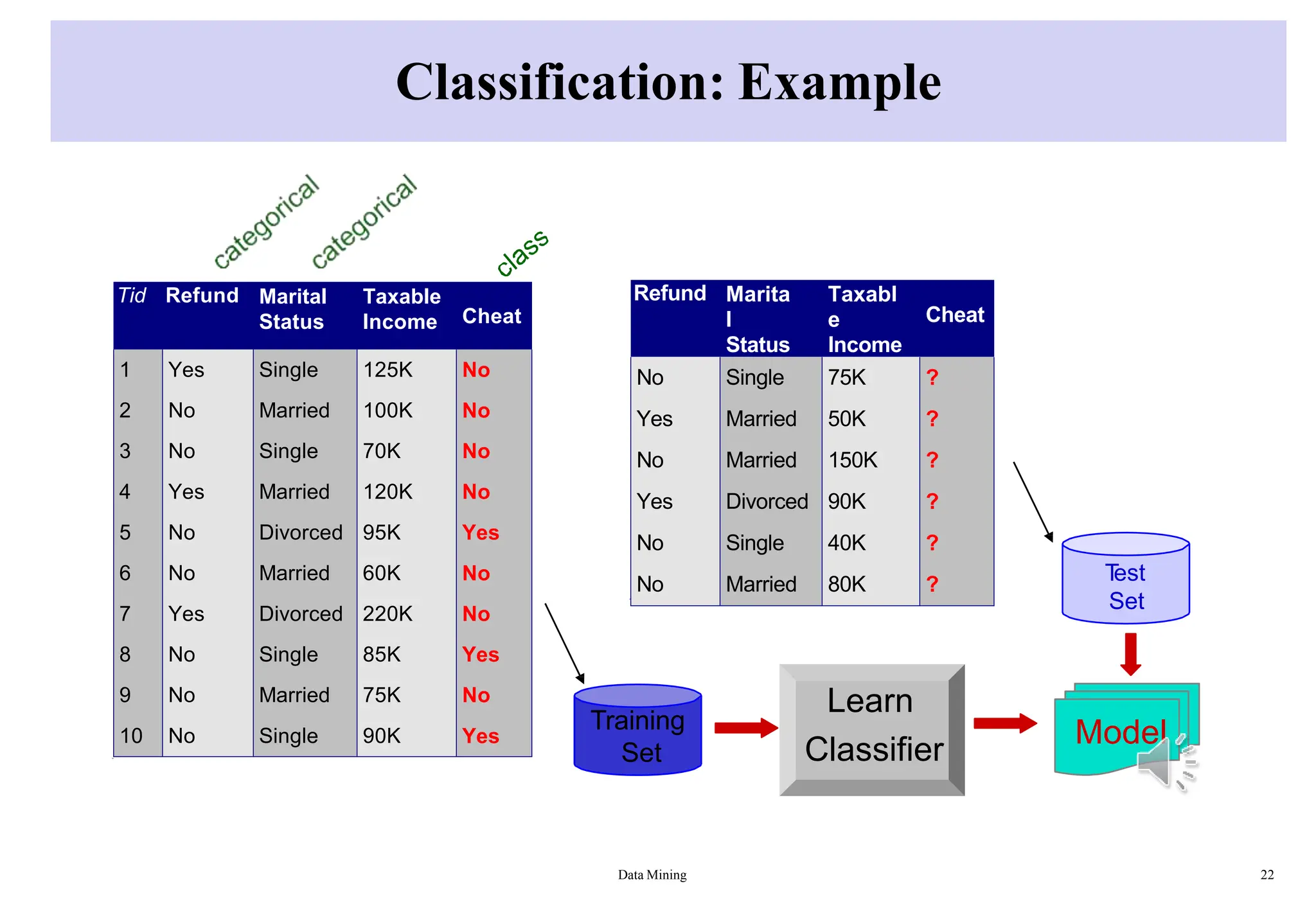 lec01-IntroductionToDataMining.pptx