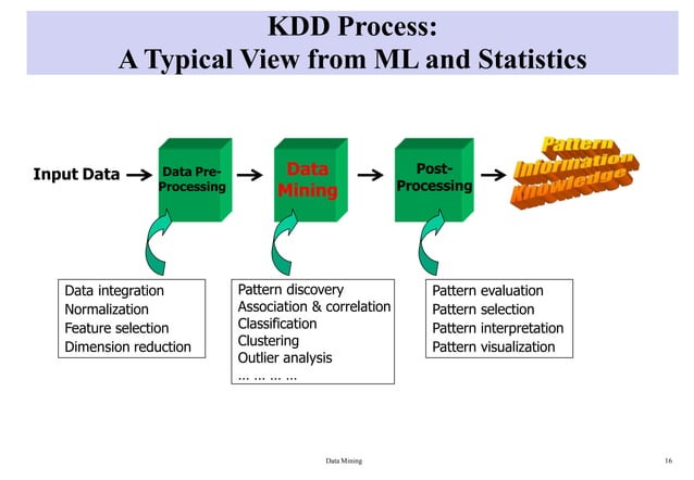 lec01-IntroductionToDataMining.pptx